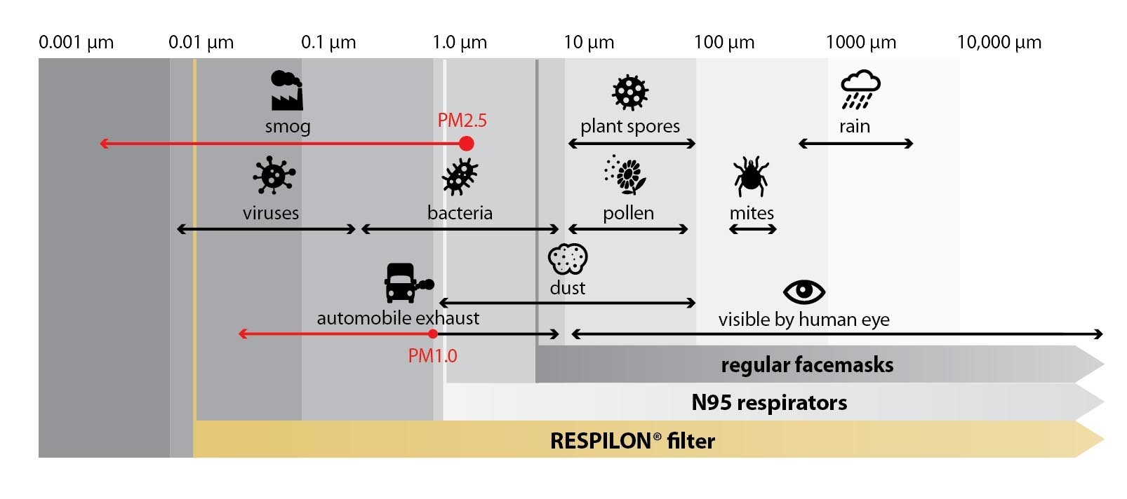 RespiPro - apoteka online - e-apoteka.rs
